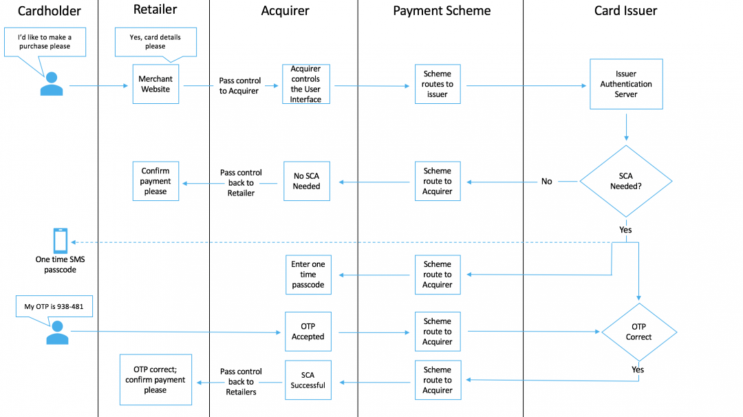 What is a merchant Acquirer? | How Banks Work